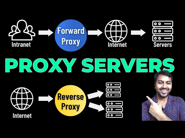 Understanding Proxy Servers: Types, Differences, and Use Cases | Galaxy.ai