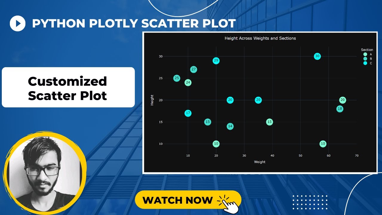 Scatter Plot | Python Plotly Tutorial #7