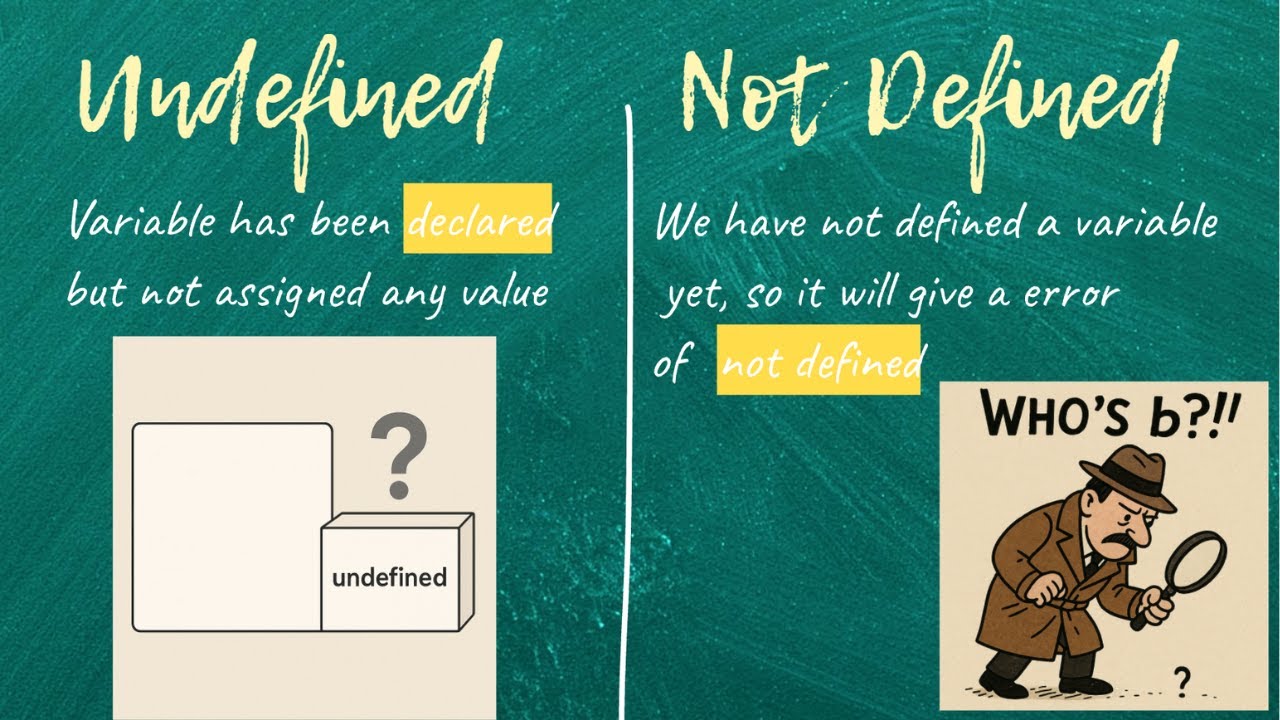 undefined vs not defined in JavaScript | basic tutorial for beginners 2025 #javascript