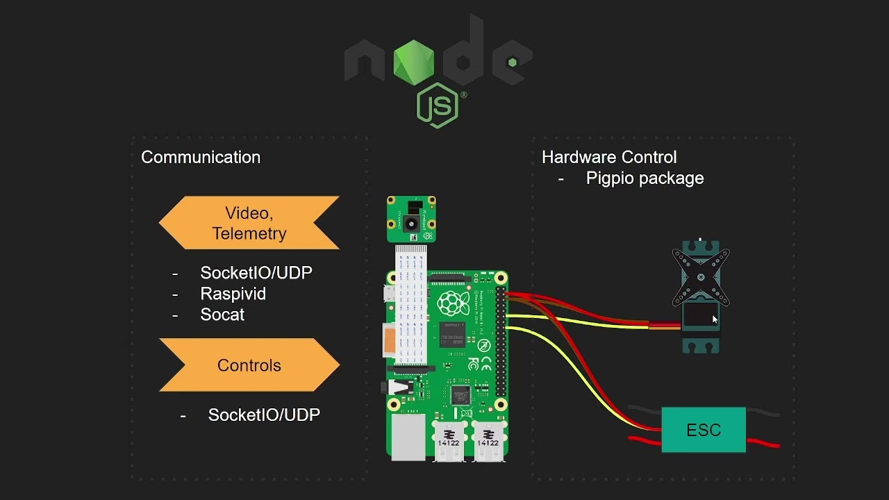 Unlimited Range RC Car - How to create your own