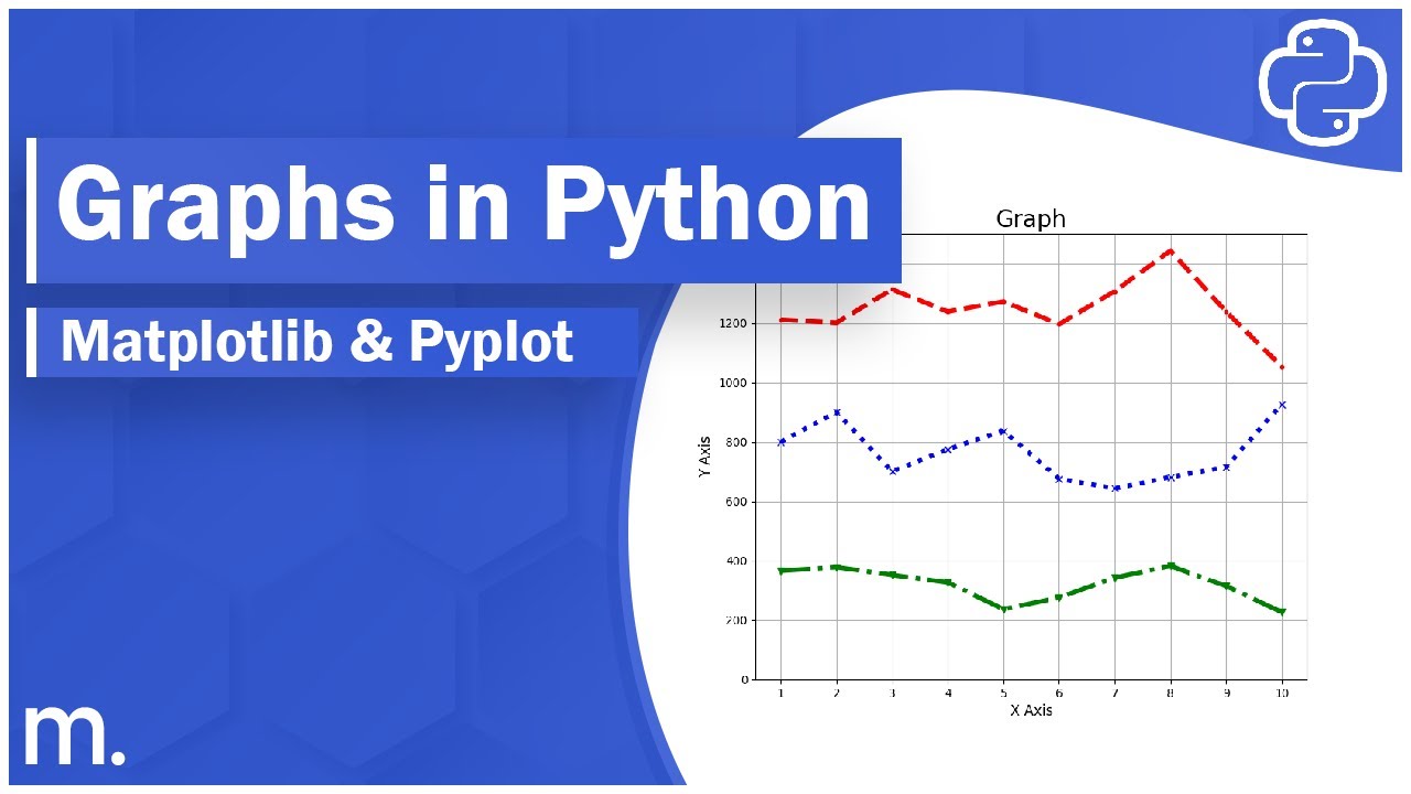 Plotting Graphs in Python (MatPlotLib and PyPlot)
