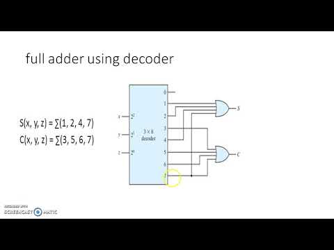 Pratyusha Chowdari.Ch, Digital Electronics, Adders using Decoder ...