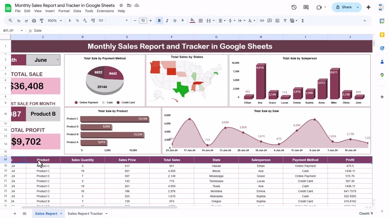 Monthly Sales Tracker and Report in Google Sheets | Step by Step tutorial