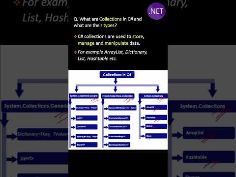 What are Collections in C# and what are their types ?