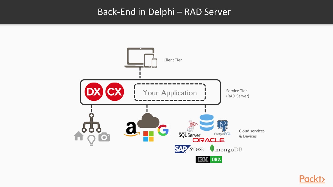 Mastering Delphi:  Delphi Back-End Technologies | packtpub.com