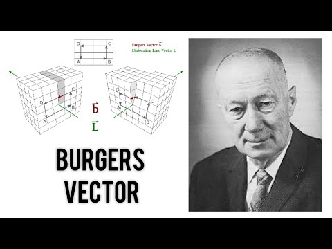 BURGERS VECTOR | MATERIAL SCIENCE | AUGHT WEB #burgersvector #materialscience