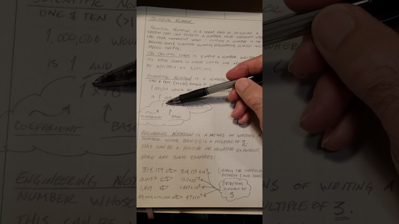 Technical Notation 2020