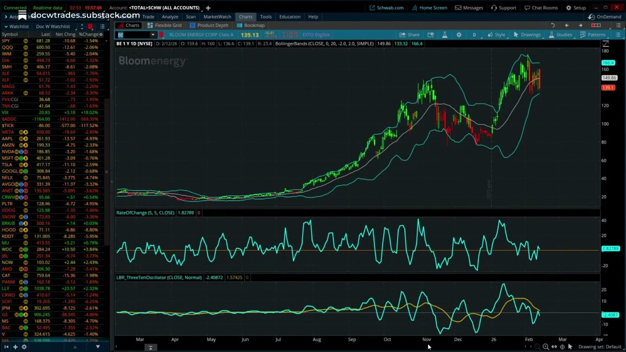 Bloom Energy: The Future of AI Data Centers