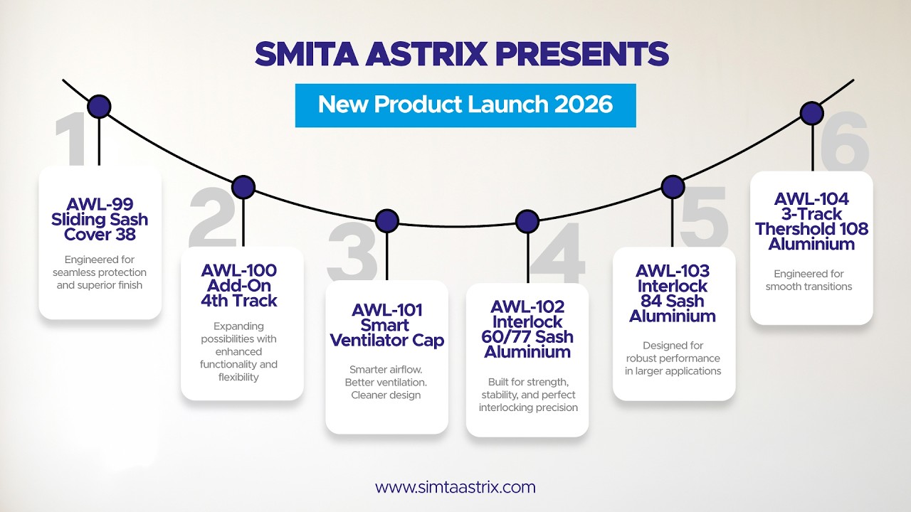 Introducing SIMTA Astrix Product Ecosystem | Future of uPVC Windows & Doors #upvcwindows #upvcdoors