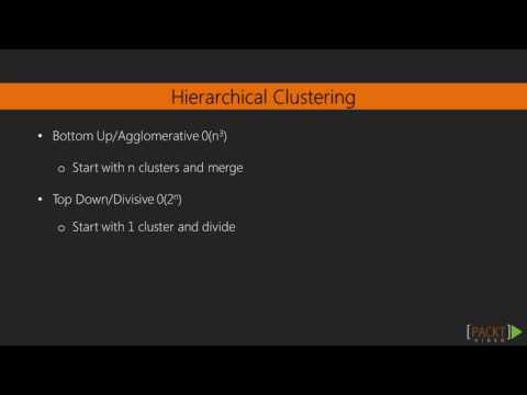Learn Learning Data Mining with R Hierarchical Clustering | packtpub com - Mind Luster