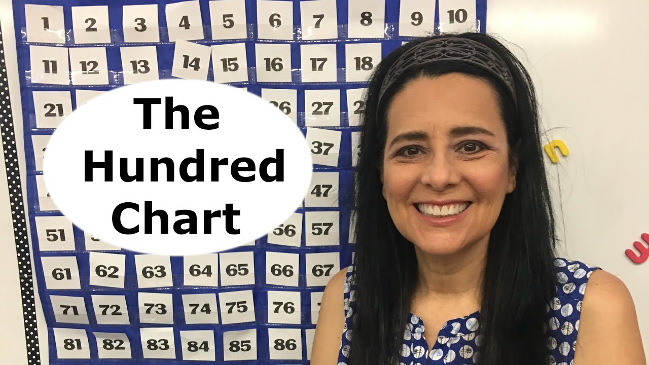 The Hundred Chart Math Game
