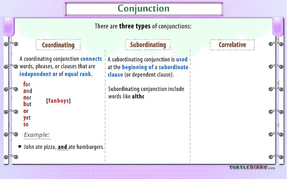 3 Types of Conjunctions : What They Are & How They're Used *Grammar for Kids*