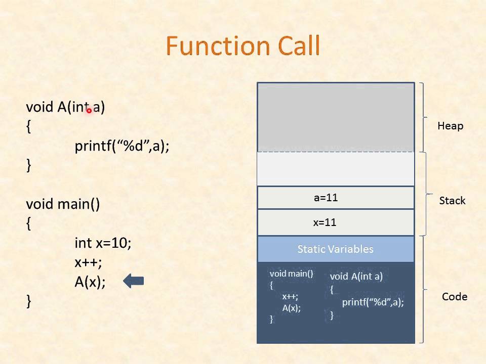 Recursion and Stack - English