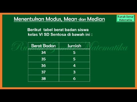 CARA MENENTUKAN MODUS MEAN dan MEDIAN