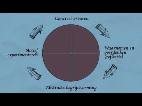 Presentietraining dag 1 Kolb Leerstijlen