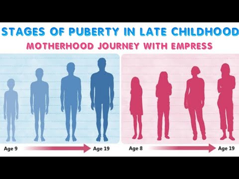 Puberty | What are the Stages of Puberty? Puberty in boys and girls | Signs and Symptoms of Puberty