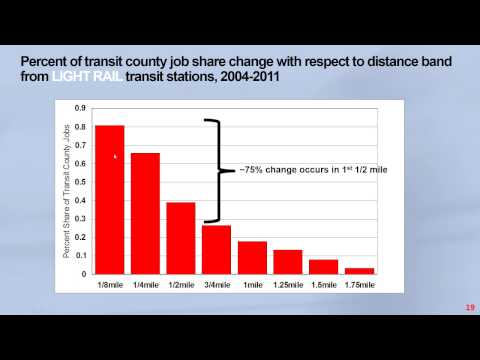 NITC Webinar: The Association Between Light Rail Transit, Streetcars and Bus Rapid Transit