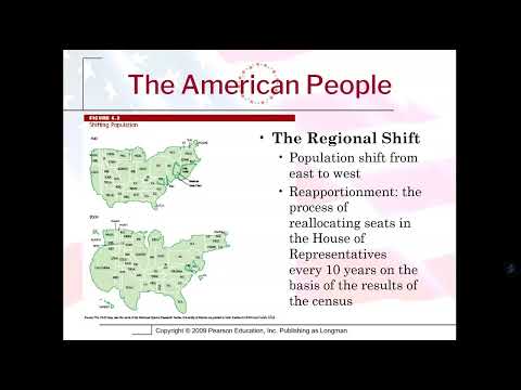 AP Government: Chapter 6 Breakdown- Polls and Political Behavior