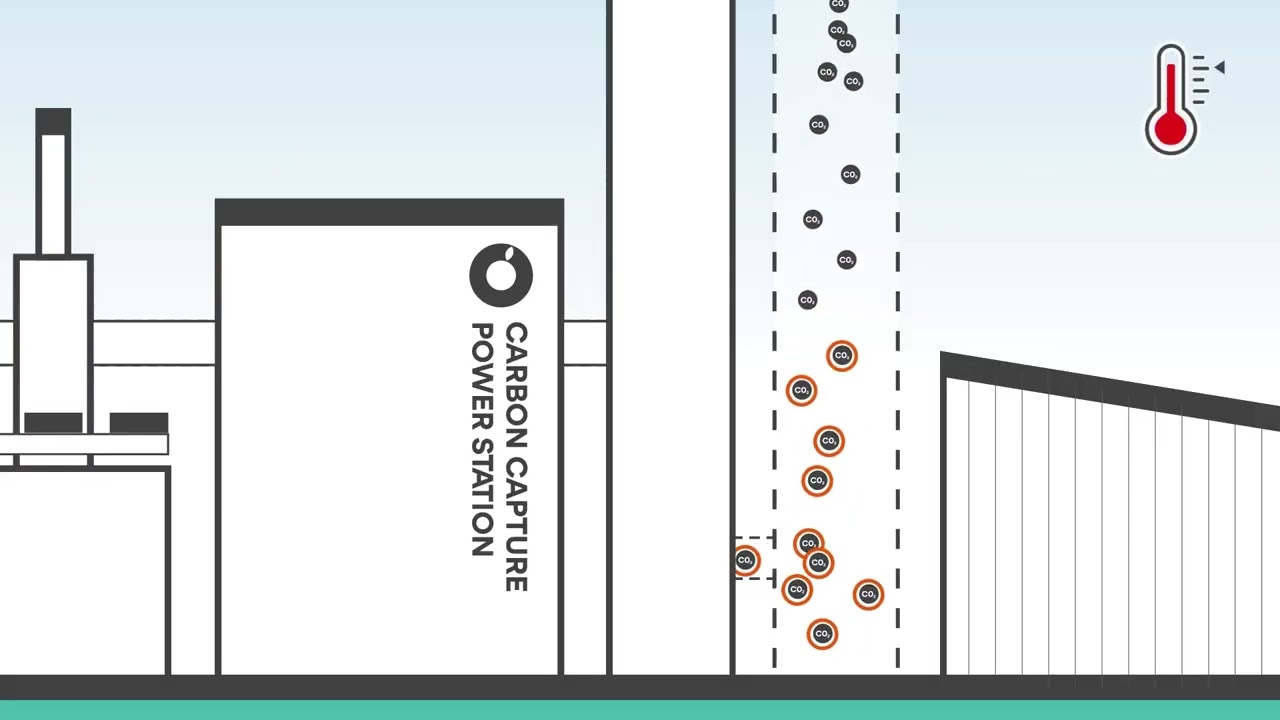 Net Zero Technology explainer
