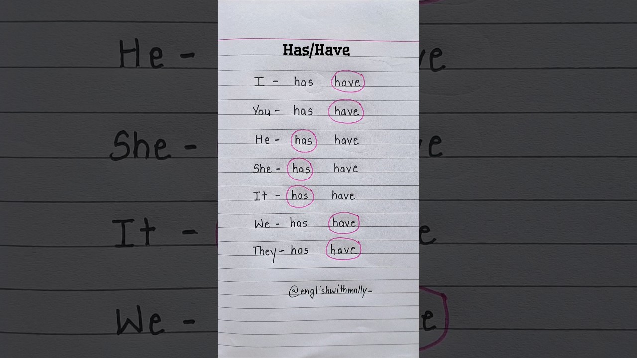 Has/Have 👩‍🏫💯✅️ #english #education #grammar #englishtips