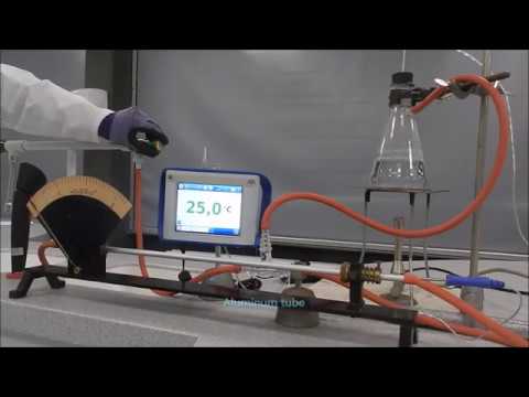Linear expansion of metals