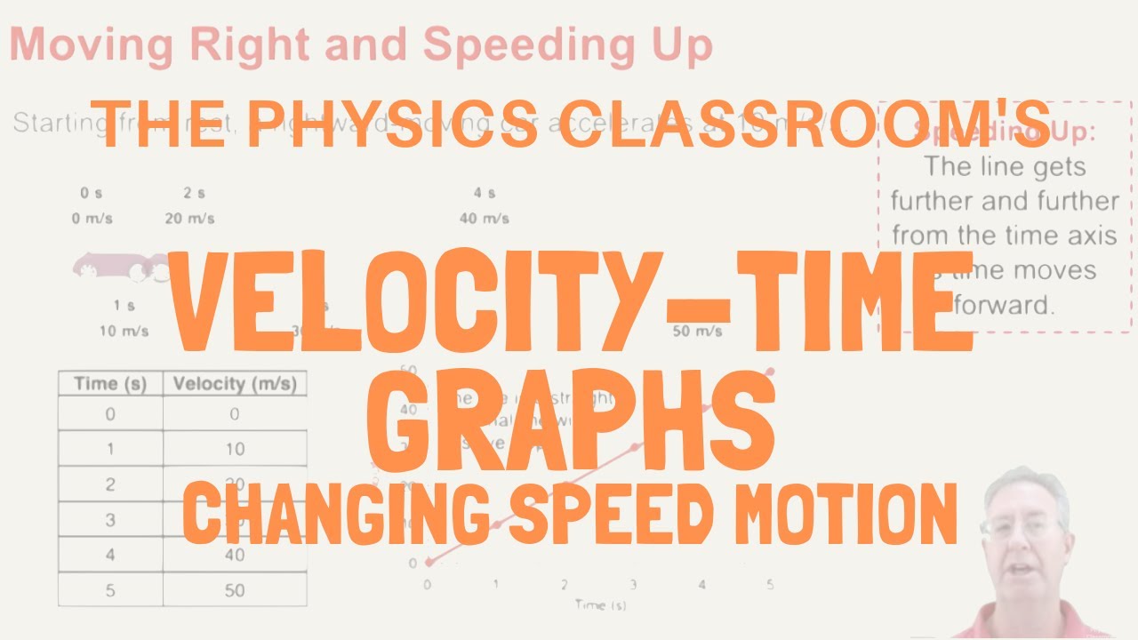 Velocity-Time Graphs: Changing Velocity Motion