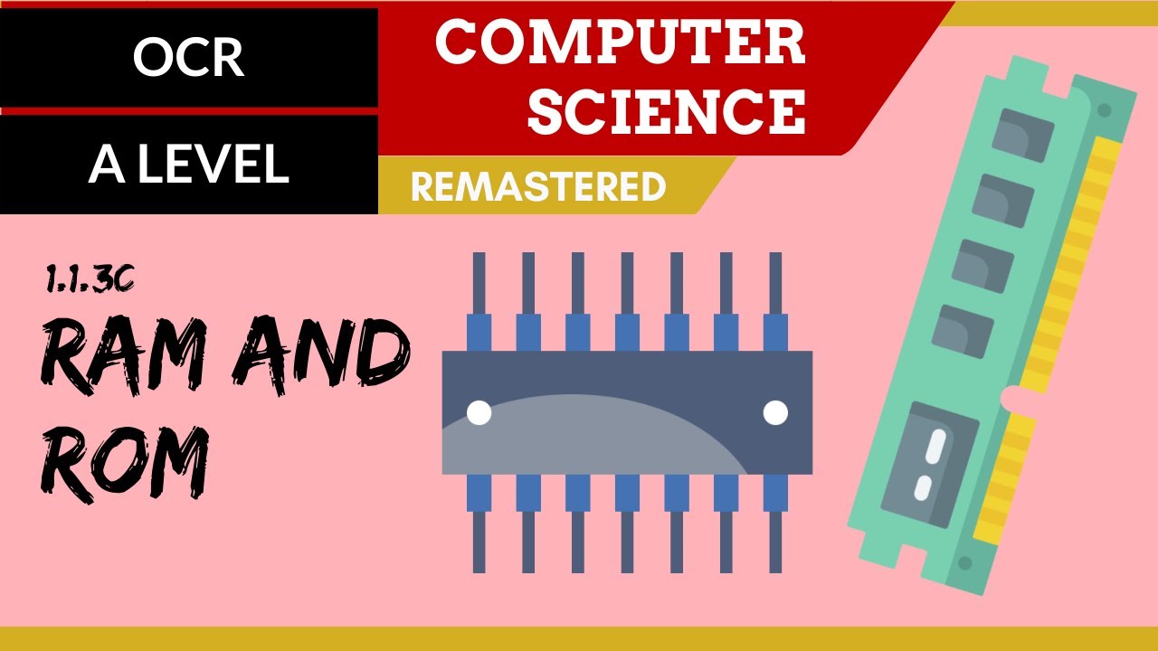 Understanding RAM and ROM: The Backbone of Computer Memory | Galaxy.ai