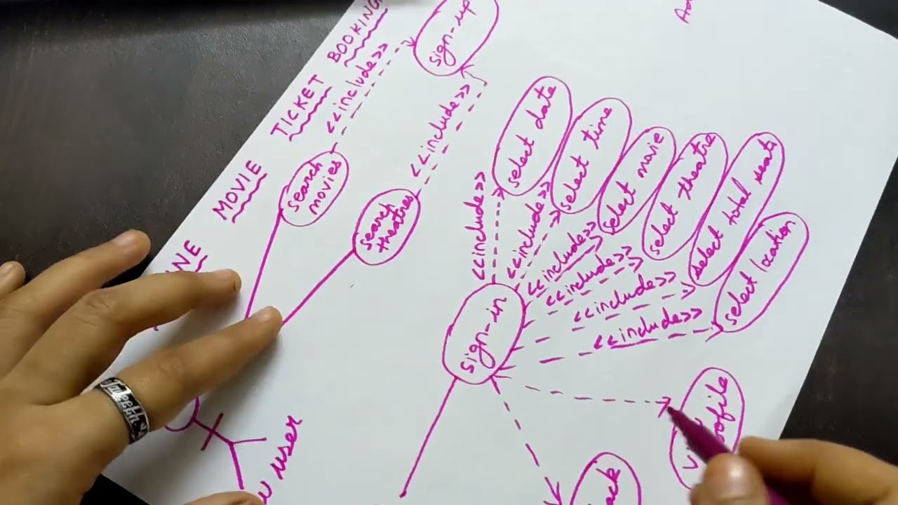 How to draw use case diagram for online movie ticket booking?
