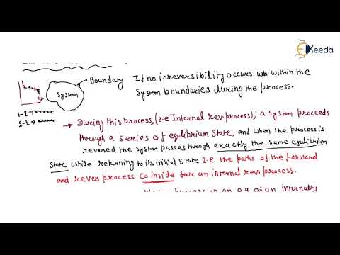 Explained: Internal and External Reversible Processes in Second law of ...