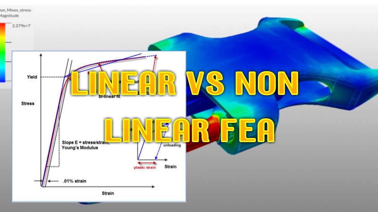 linear static analysis and non linear static analysis