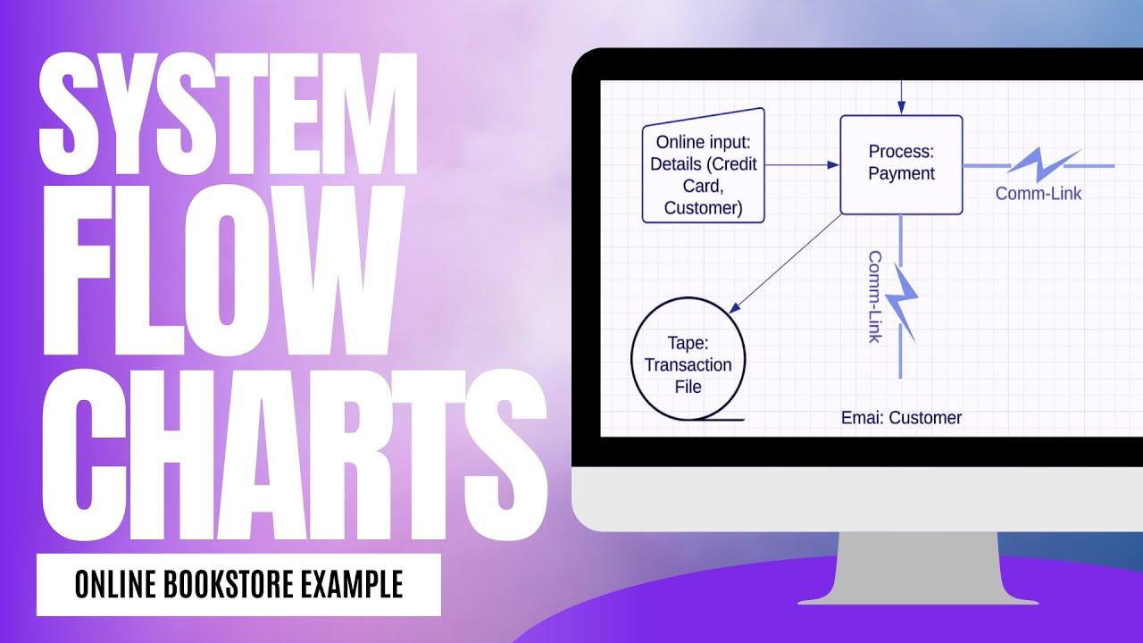 Mastering System Flowcharts: Simple Examples Explained | Lucidchart Tutorial