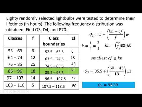 Quartile, Decile and Percentile for grouped data