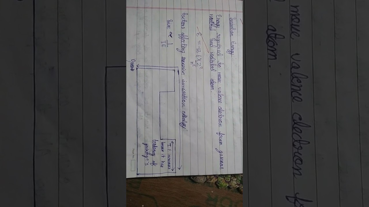 class 11 ch.3 chemistry notes#notes #shorts