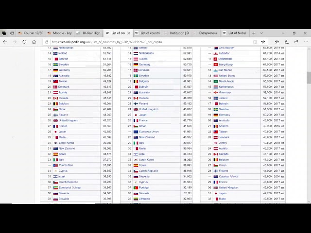 Understanding Economic Growth: Key Formulas and Real-World Applications ...