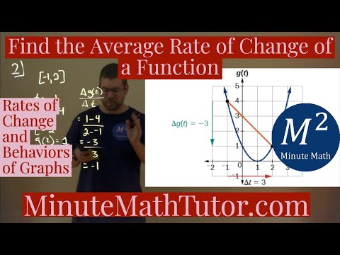 Find the Average Rate of Change of a Function | College Algebra