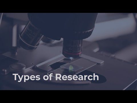 Types of Research | Beginner Research Series (Ep. 2)