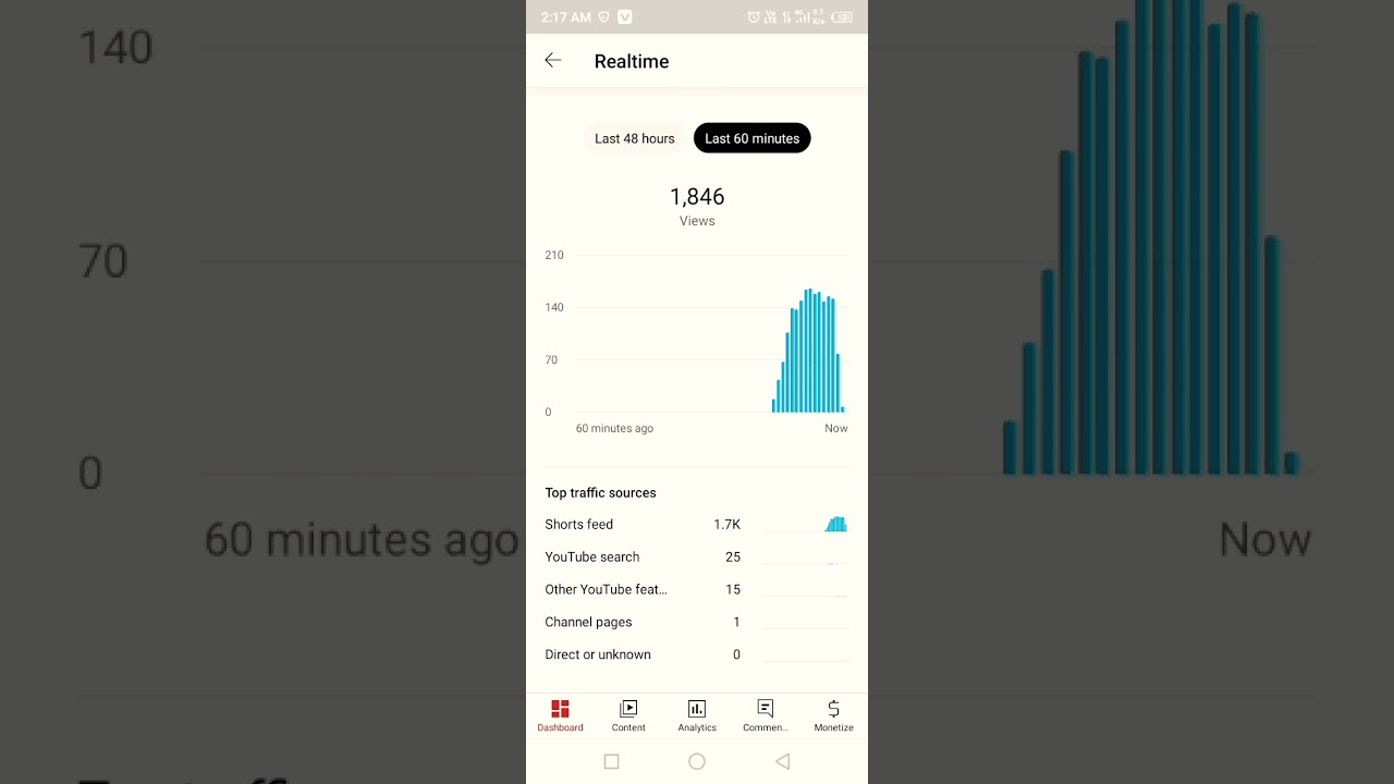 How to increase real time view graph 👍 | #shorts