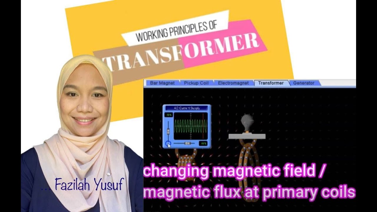 How Transformer Works pHET Simulation