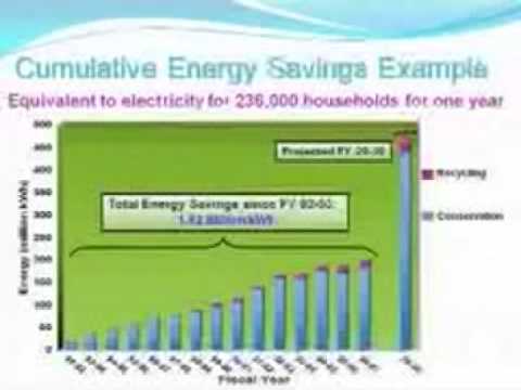 IAPMO ETS: The Water and Energy Connection: What Does it Mean for You? - Part Two