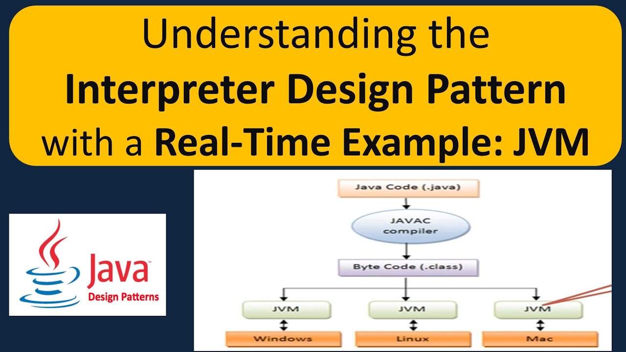 Understanding the Interpreter Design Pattern with a Real-Time Example: JVM