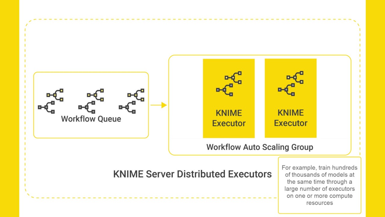 Running your Knime workflow on Fast machine - KNIME Analytics Platform ...