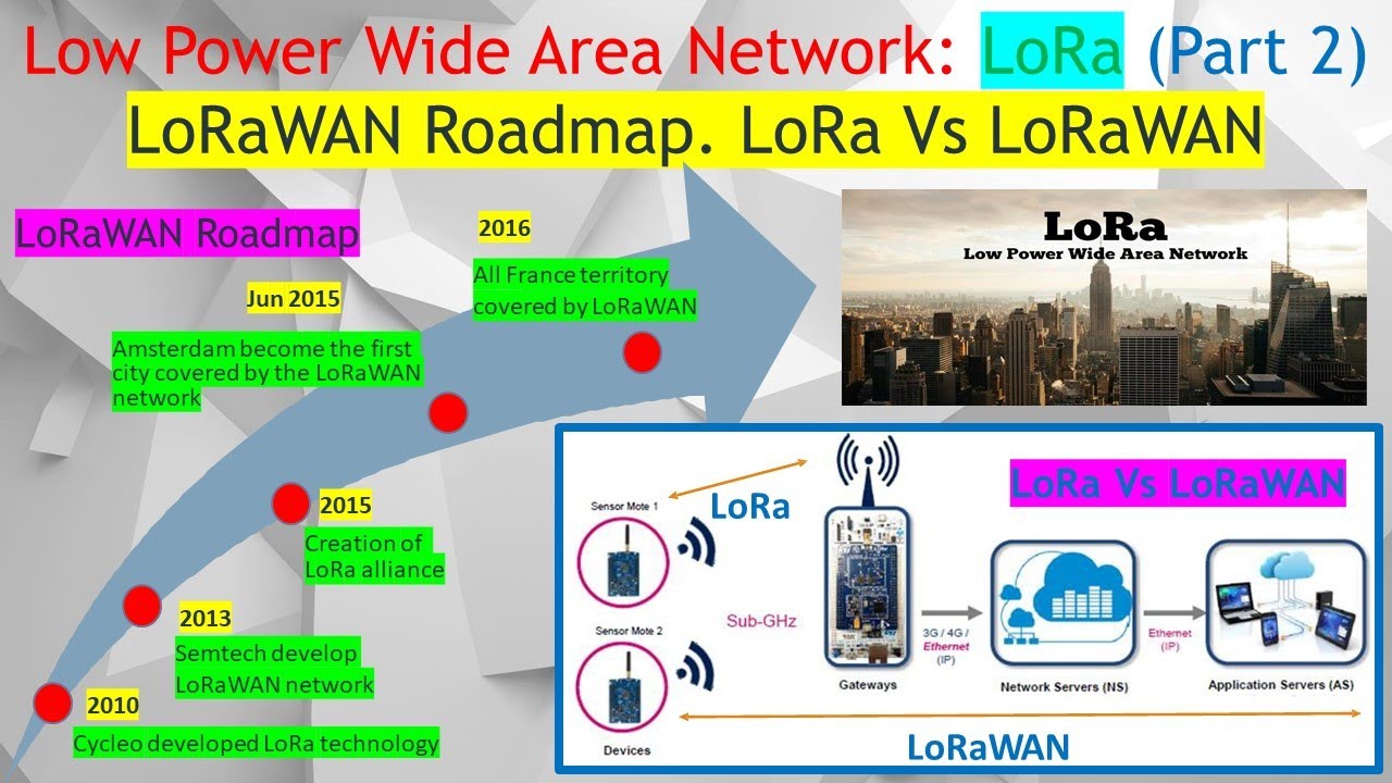 LoRa #2. LoRa P2P Vs LoRaWAN Explained! How LoRa Modulation Works with Chirp & Frequency Spread