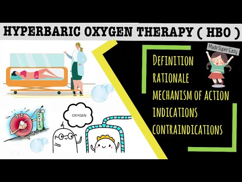 Hyperbaric oxygen therapy/HBO I Mechanism of action I Indications I Contraindications