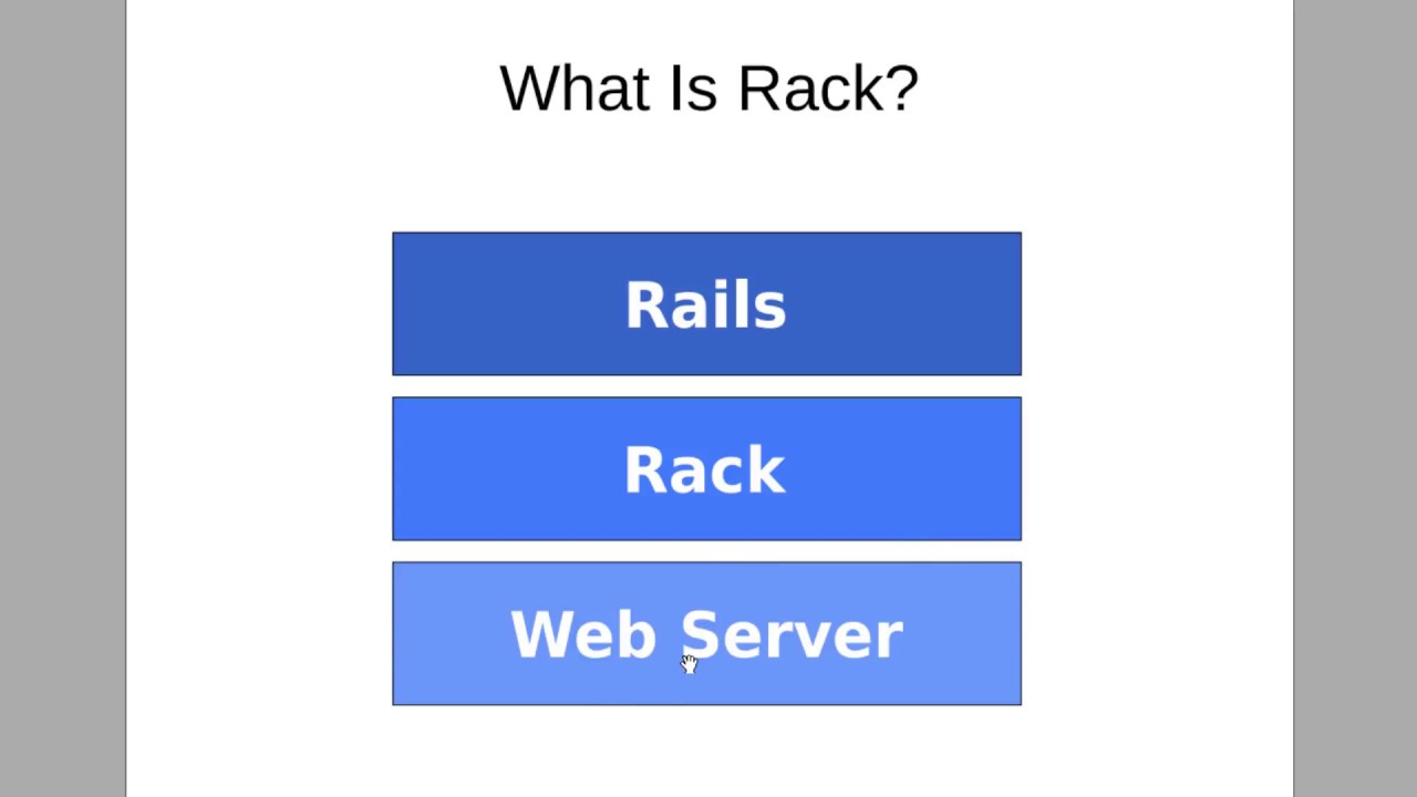Rack Explained For Ruby Developers