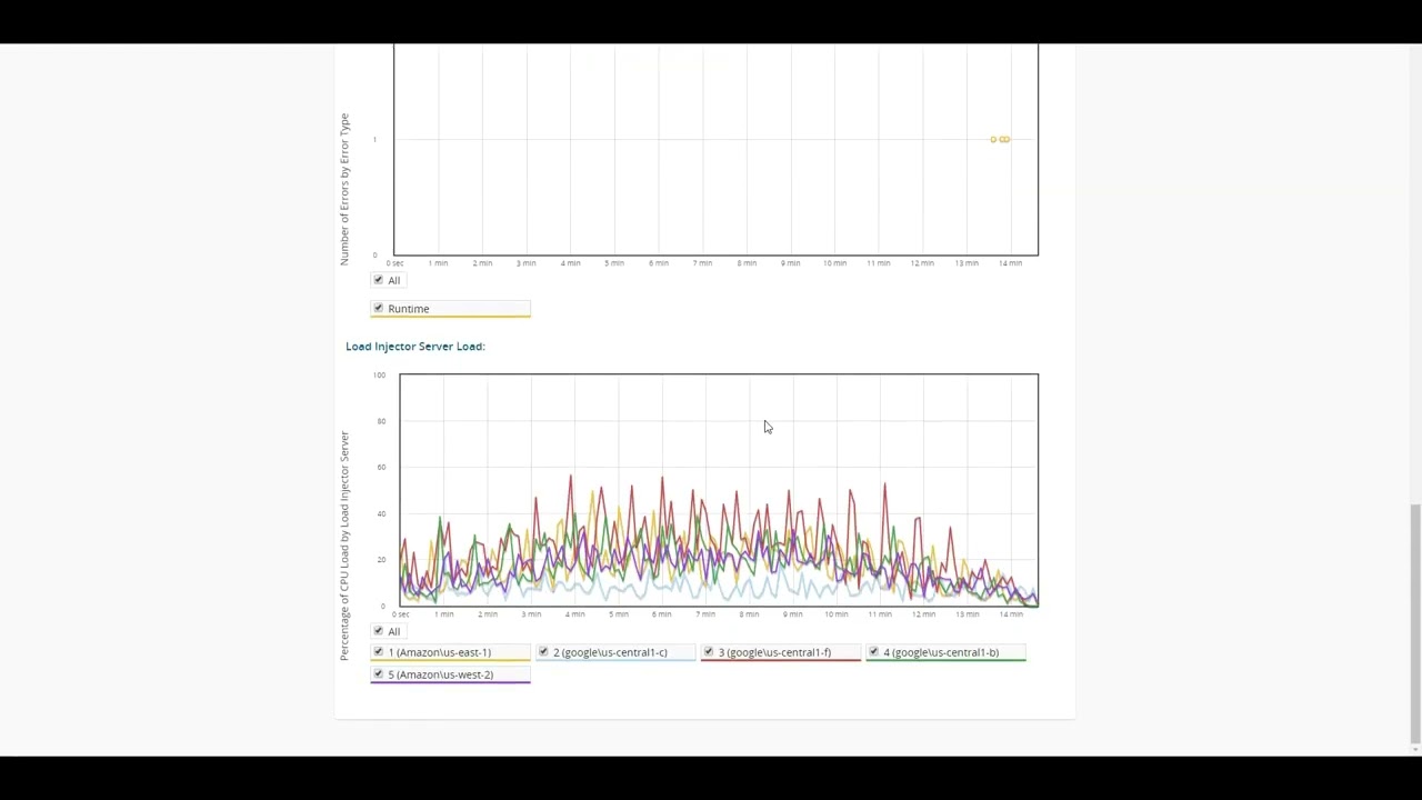 LoadView: Advanced Tutorial (Part 2)