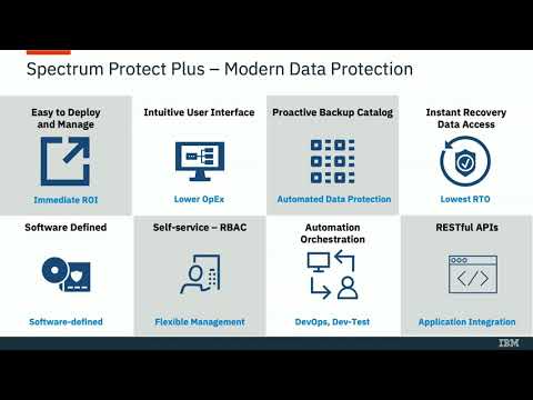 How IBM is Rethinking its Data Protection Line-Up – Tech Republic