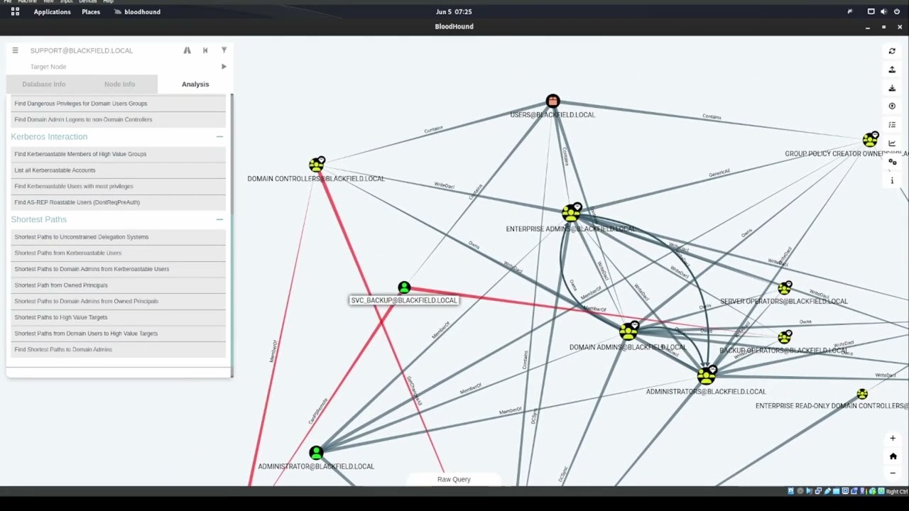 Hack The Box: BlackField