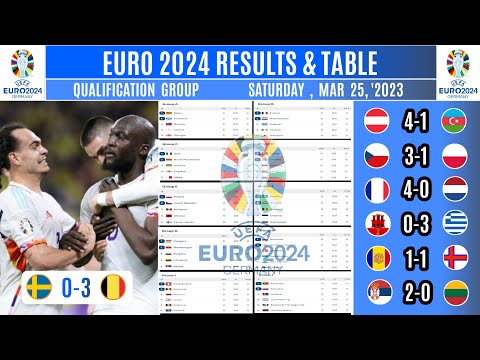Euro 2024 qualifiers results and table today ~ SWEDEN VS BELGIUM ~ uero 2024 table standings today