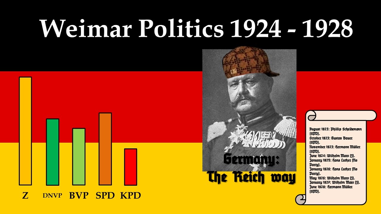 The Political Landscape of the Weimar Republic: 1924-1928 | Galaxy.ai
