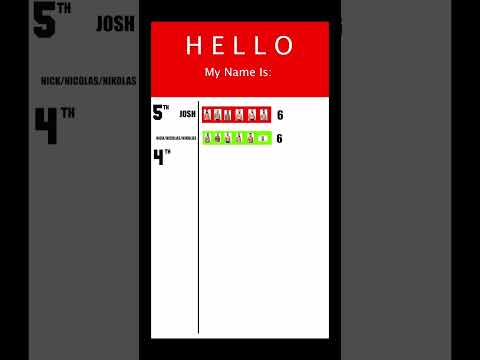 The most common names in the ufc #ufc #mma